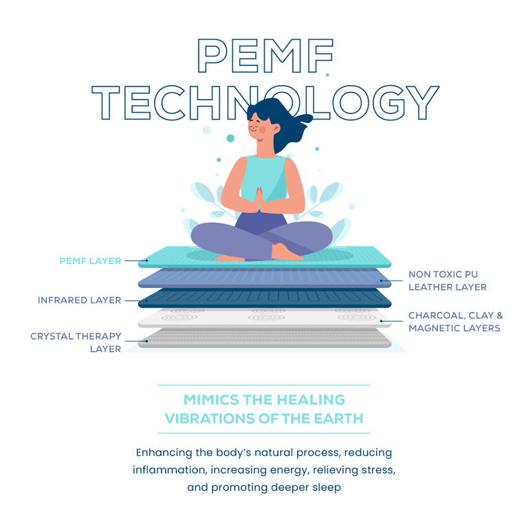 PEMF Infrared Chair Mat Pro | Advanced Grounding & Wellness Therapy