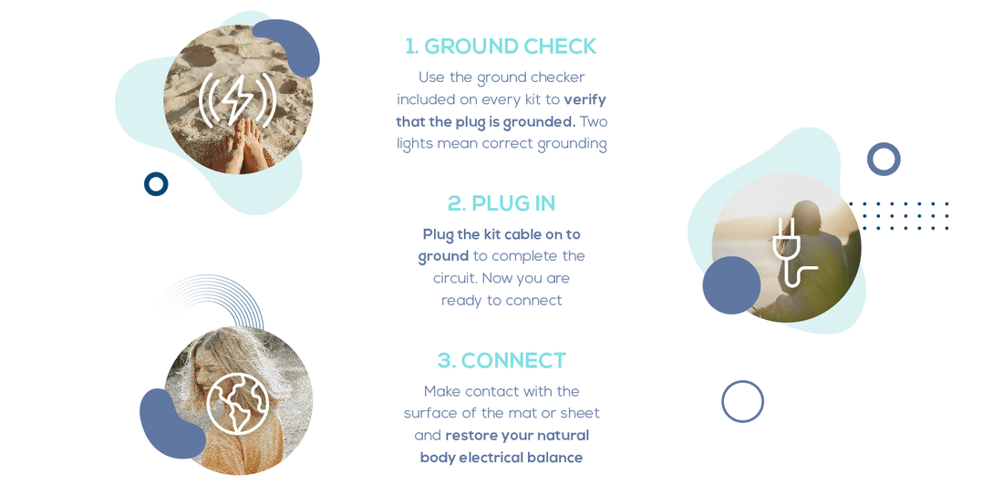 Grooni Earthing | Best Grounding Mats & Wellness Products